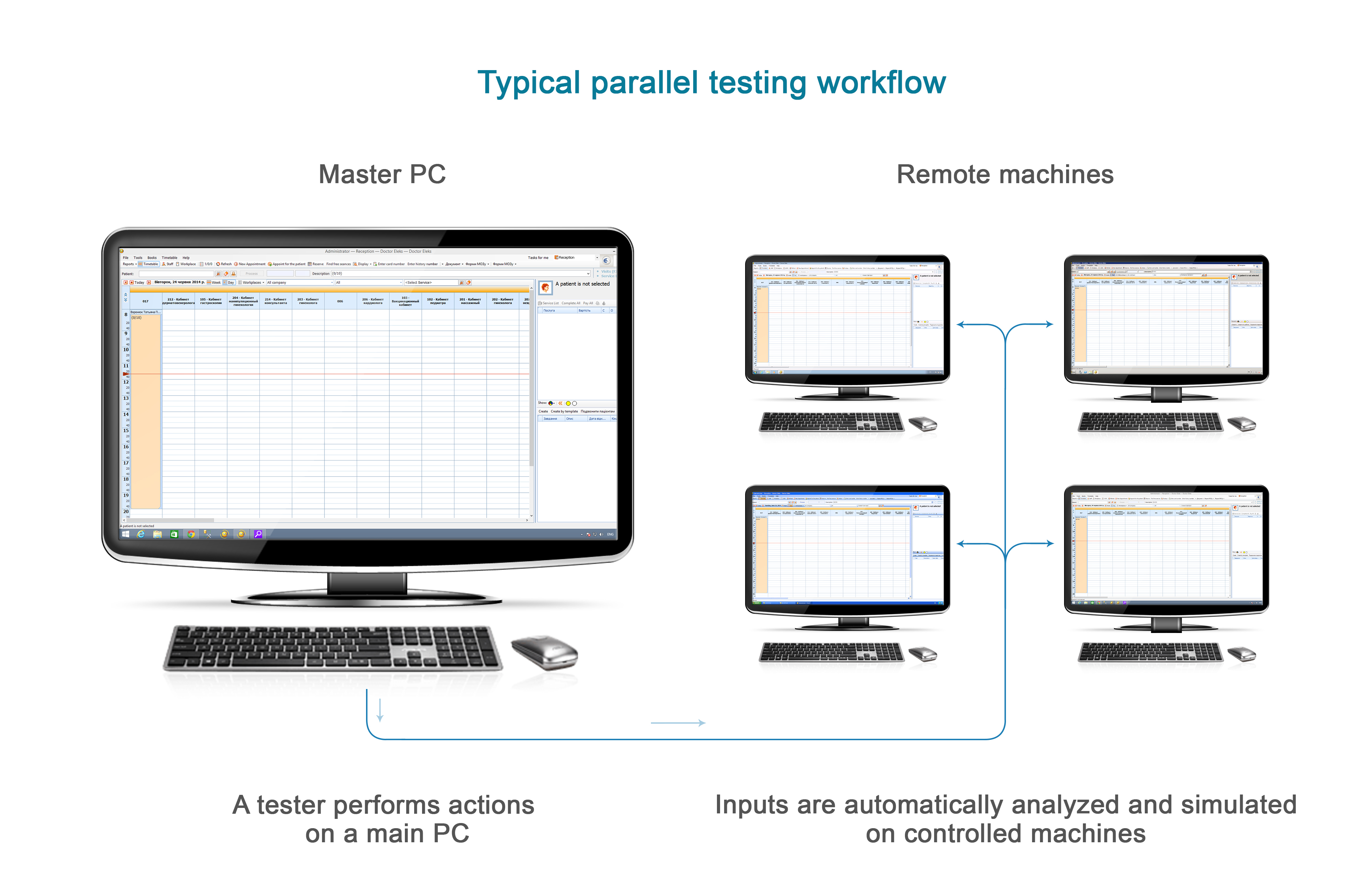 What is Parallel Testing? A Guide | EuroSTAR Huddle What is Parallel Testing? A Guide | EuroSTAR Huddle