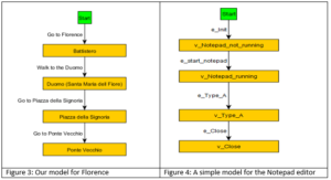 Model Based Testing: Building Models for Testing | EuroSTAR Huddle