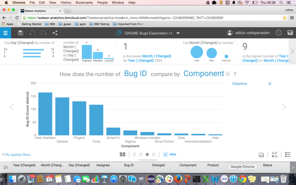 A Test Drive of Watson - On a Defect Analysis Journey
