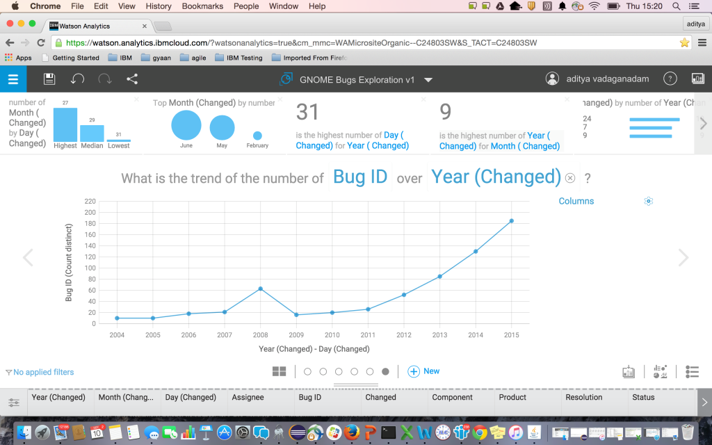 A Test Drive of Watson - On a Defect Analysis Journey