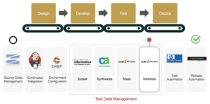 What You Need for A Test Data Management Strategy | EuroSTAR Huddle