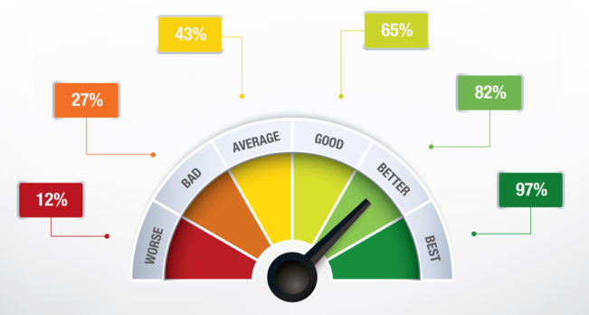Performance Testing 1 Eurostar Huddle