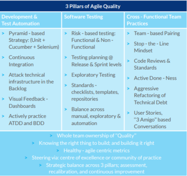 3 Pillars Approach to Agile Testing Strategy | EuroSTAR Huddle