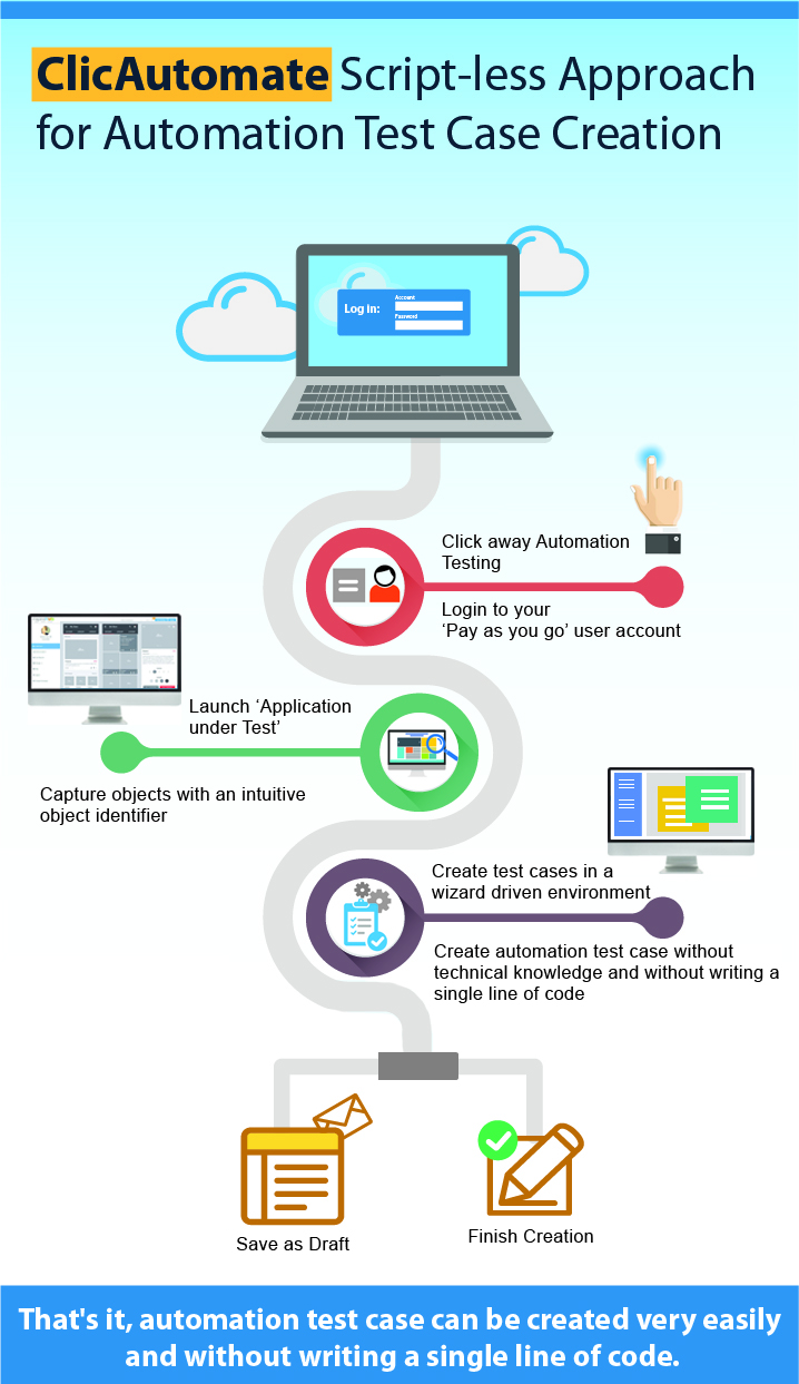 ClicAutomate Script-less Approach for Automation Test Case Creation ...