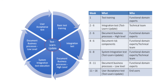 Test Manager Role | How to Get the Best Out of Resources | Huddle