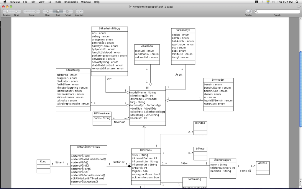 Agile 101- What is Agile Software Development Life Cycle | Huddle