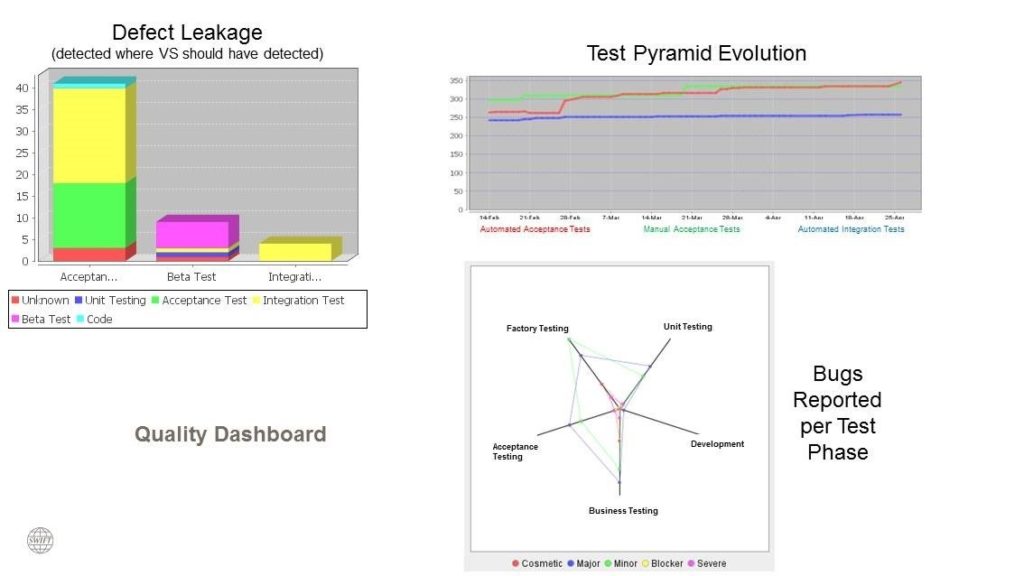 SWIFT's Global Test Strategy: Shifting left in a Critical Quality ...