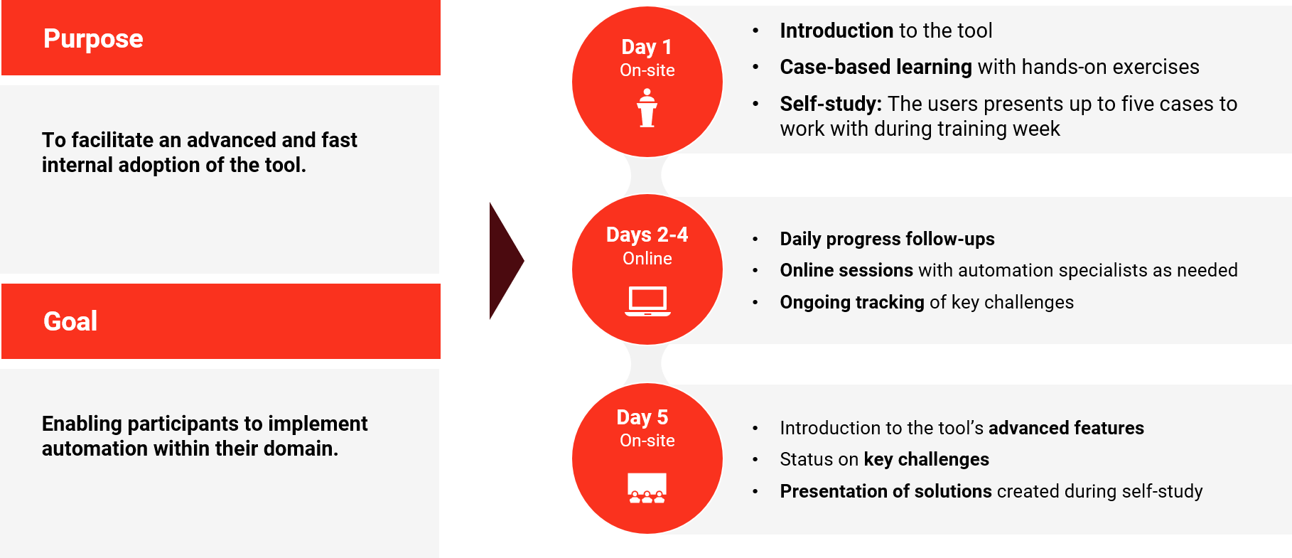 Get Started With Test Automation Eurostar Huddle