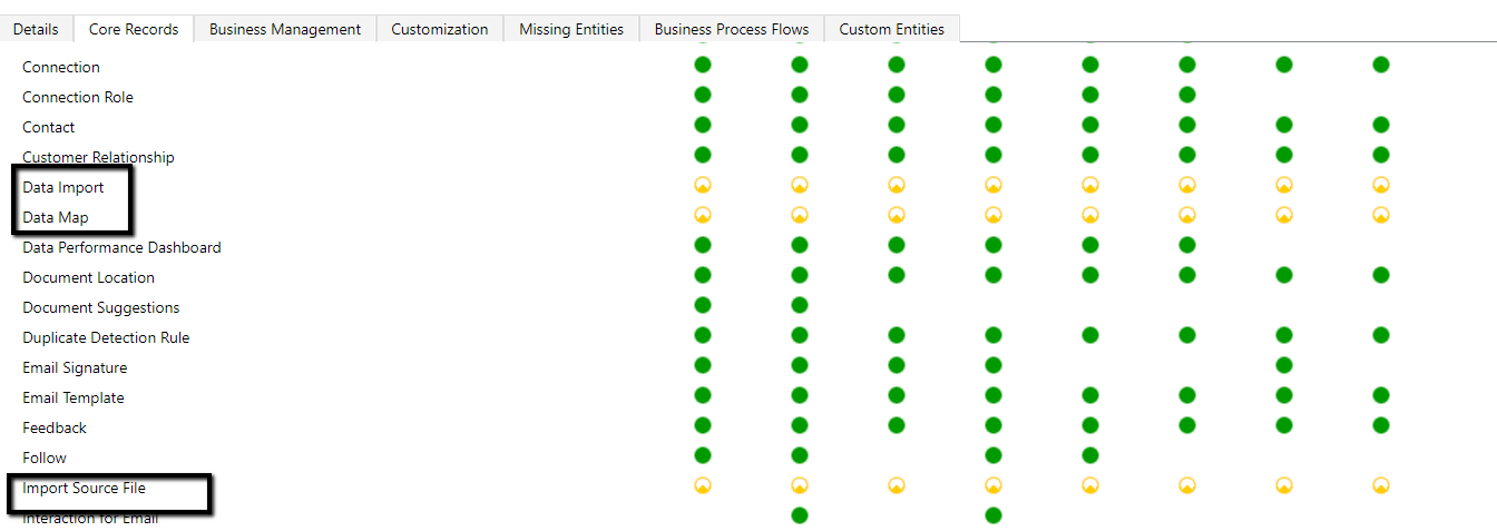 Rights Required For Bulk Edit Records In Excel Online