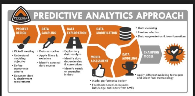Predictive Analytics Importance In Devops | EuroSTAR Huddle