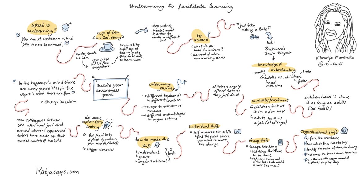 Unlearning-to-Facilitate-Learning | EuroSTAR Huddle