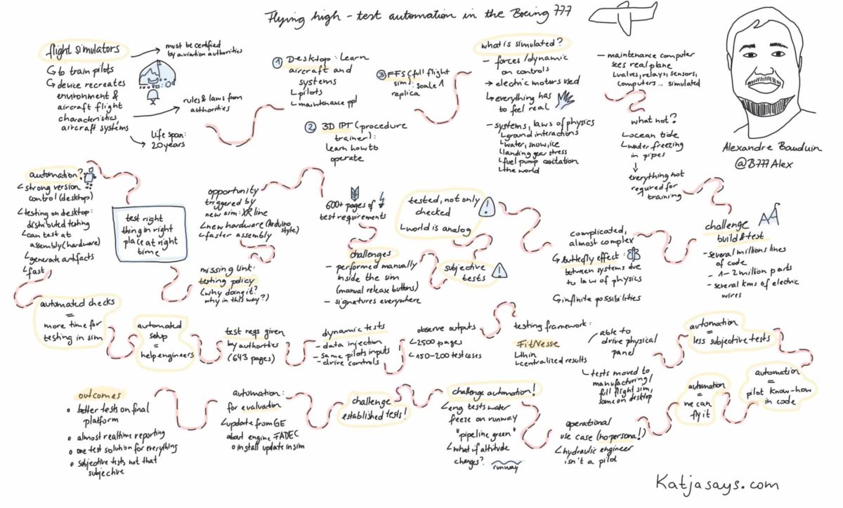 Sketchnote Reporter – Wednesday at EuroSTAR 2019 | EuroSTAR Huddle