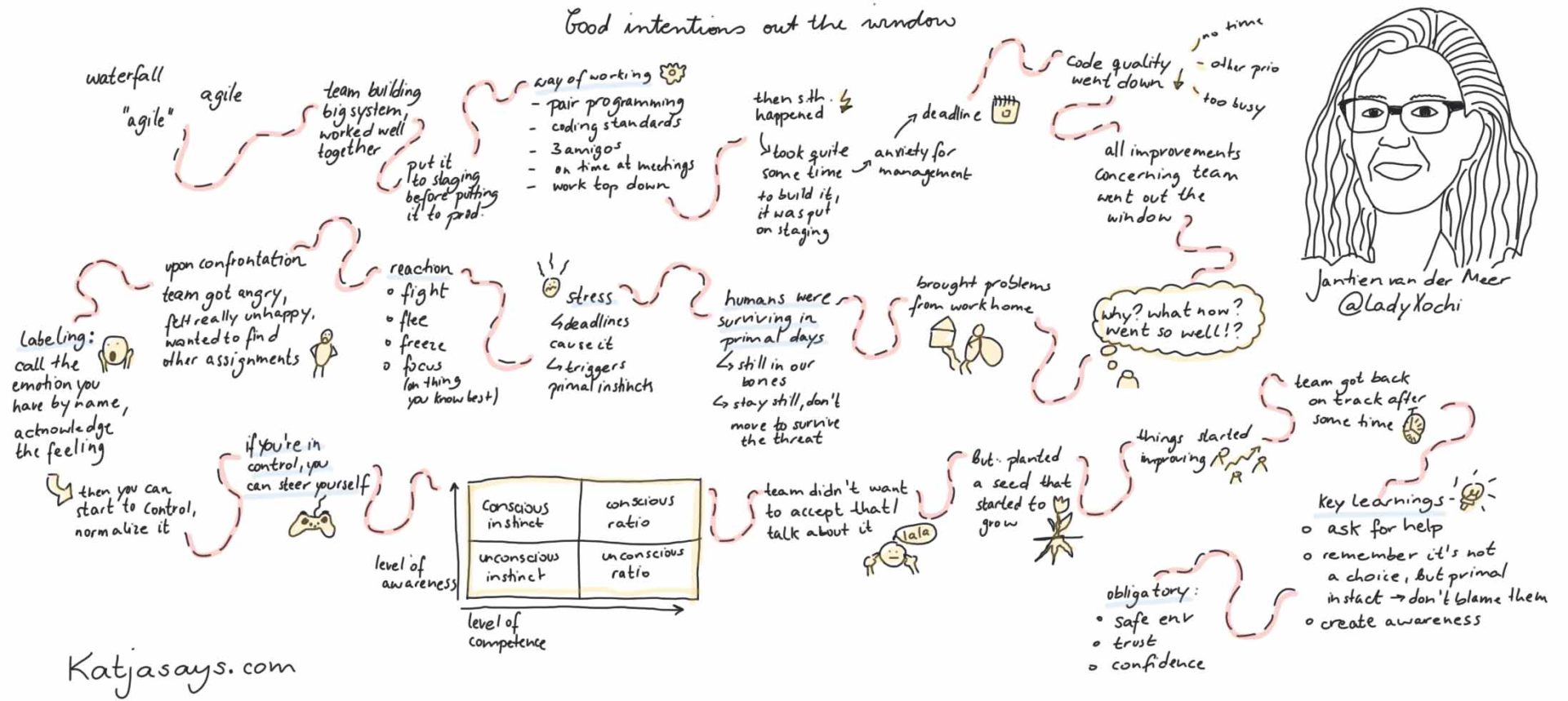 Sketchnote Reporter – Wednesday at EuroSTAR 2019 | EuroSTAR Huddle