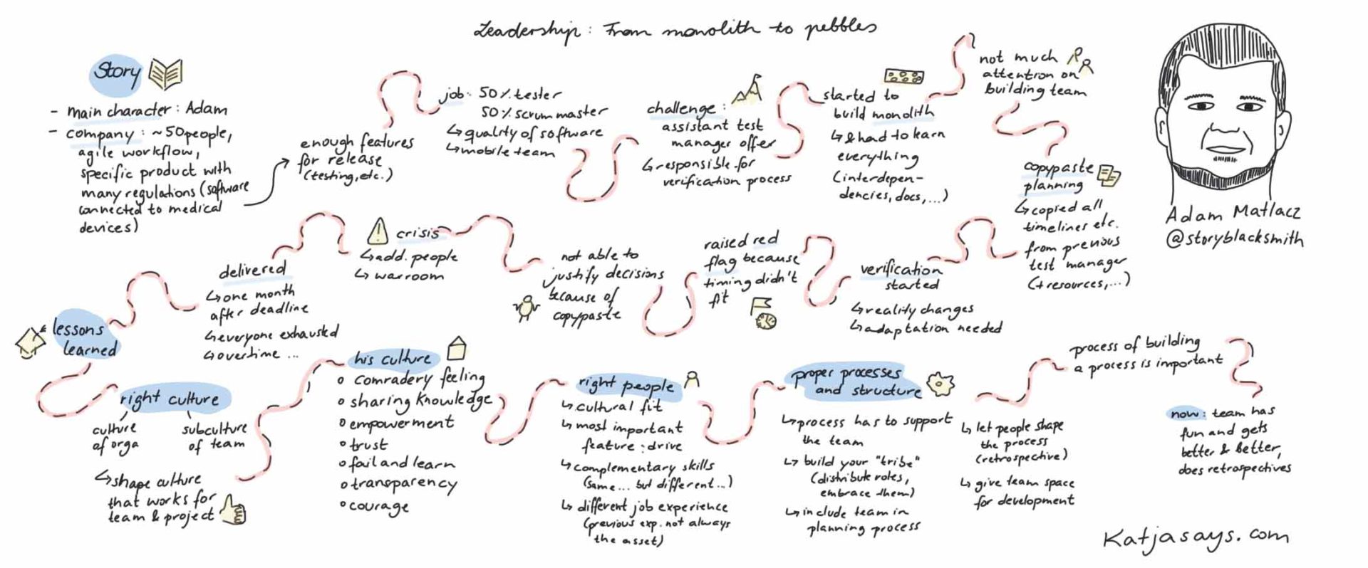 Sketchnote Reporter – Wednesday at EuroSTAR 2019 | EuroSTAR Huddle