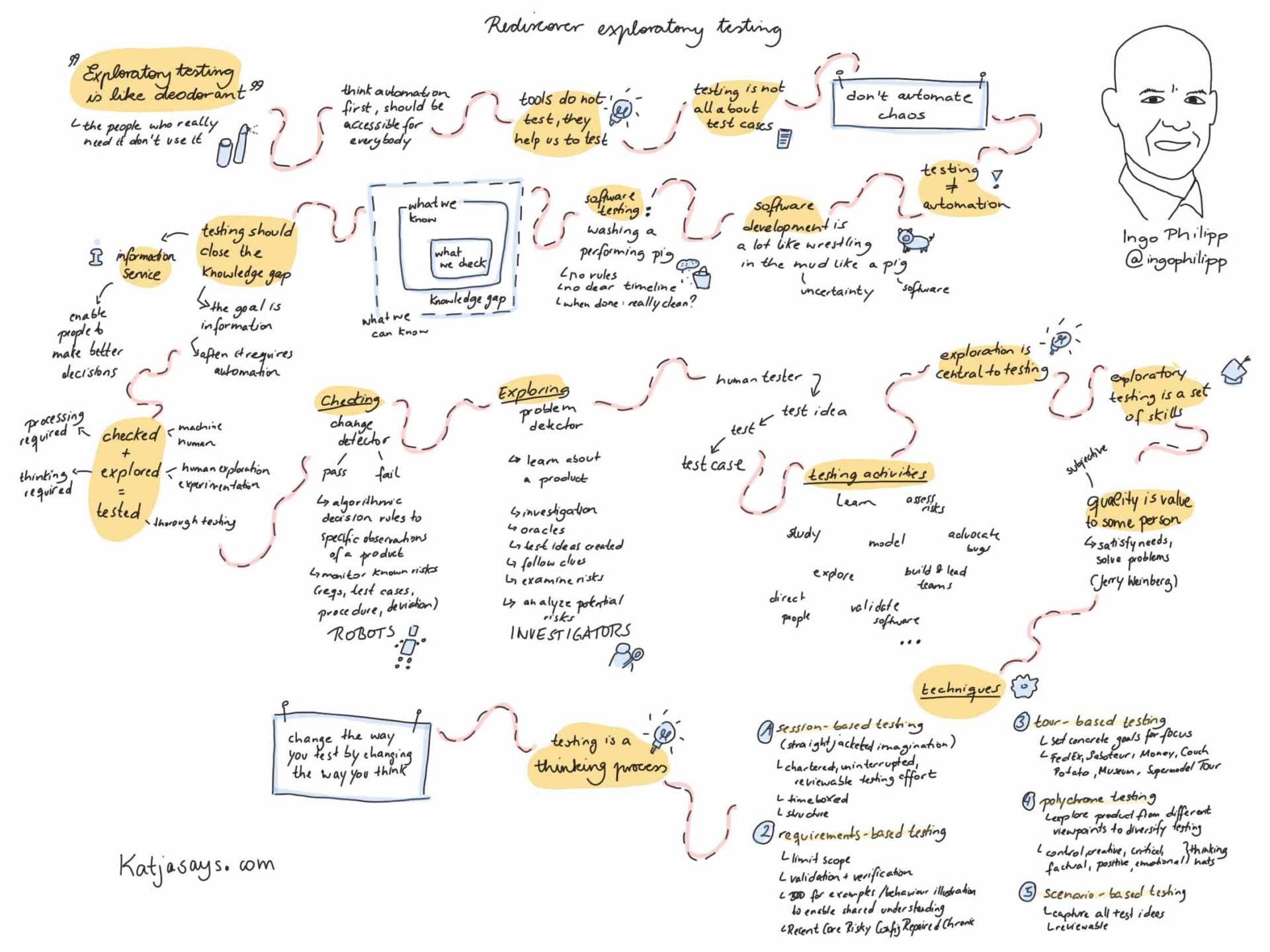 Sketchnote Reporter – Wednesday at EuroSTAR 2019 | EuroSTAR Huddle