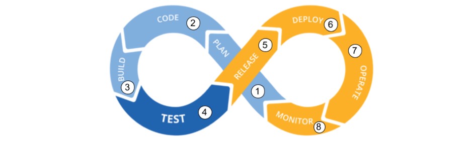 DevOps | Shift Lest Security Testing | EuroSTAR Huddle DevOps | Shift Lest Security Testing | EuroSTAR Huddle