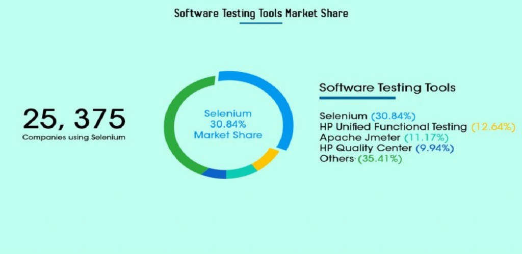 Importance of Software Testing for Mobility Solutions | EuroSTAR Huddle