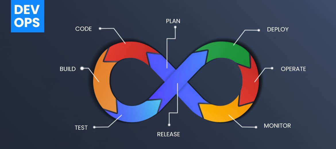 Why DevOps? Why You Should Adopt It | EuroSTAR Huddle