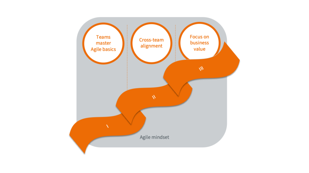 The Waves of Agile | New Book | Derk-Jan de Grood | EuroSTAR Huddle