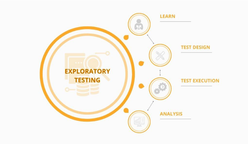 Exploratory Testing And Agile Eurostar Huddle