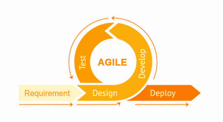 Exploratory Testing and Agile | EuroSTAR Huddle